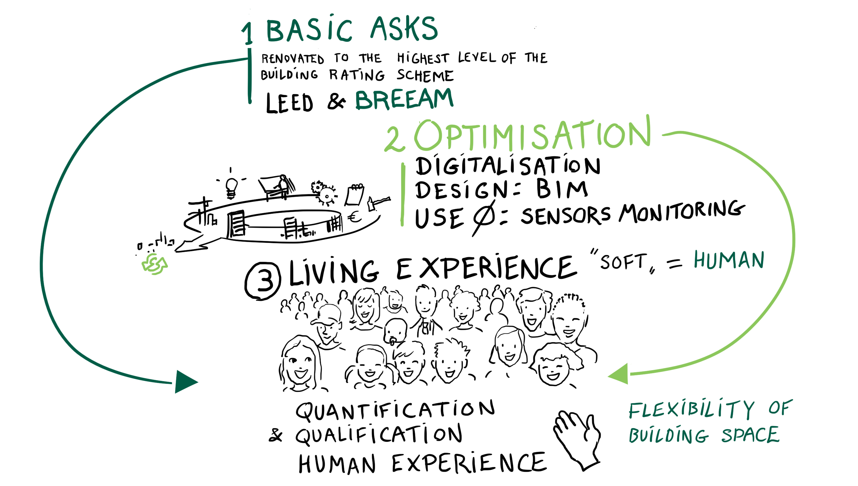 Eurima White Paper session